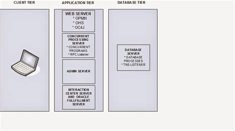 Oracle Database And Oracle Apps Cloning In Apps Env R12