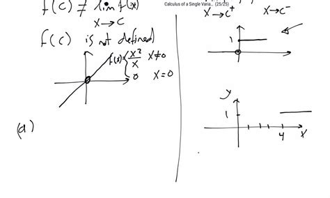 Solved Describe The Difference Between A Discontinuity That Is Removable And One That Is