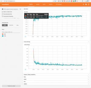 Tutorial TensorFlow Cómo comenzar con TensorFlow Requisitos y Ejemplos IntelDig