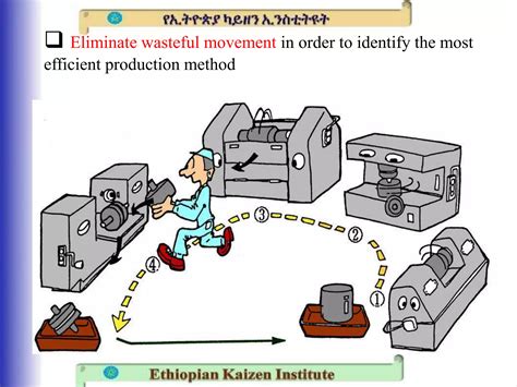 Operation Standard Pptx