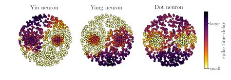 fast and energy efficient deep neuromorphic learning