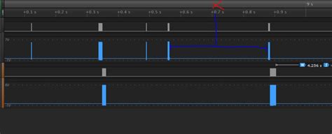 Serial Port C Uart Not Working All The Time Stack Overflow