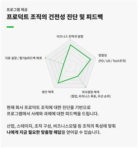 C레벨을 위한 프로덕트 리더십 1기