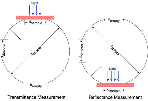 Basics — Iadpython 060 Documentation