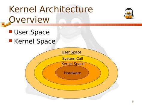 Linux Kernel Architecture