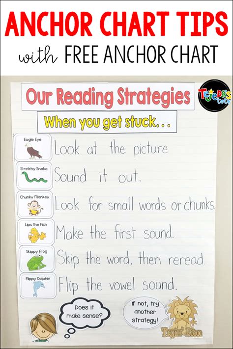 Decoding Strategies Anchor Chart
