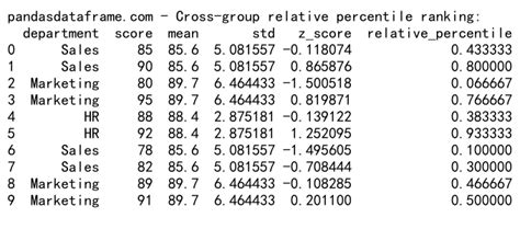 Pandas中使用groupby和rank进行高效数据分析和排名极客教程