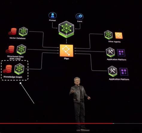 Hylke Visser On Linkedin Gtc24