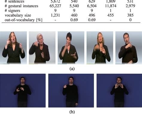 Figure 4 From A Deep Neural Framework For Continuous Sign Language