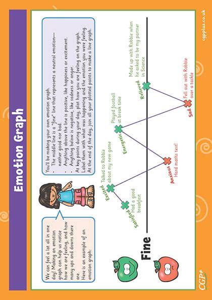 Emotion Graph Years 3 4 Cgp Plus