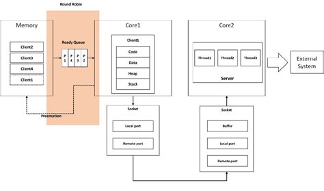 Figure 3 From A System Architecture Of A Fusion System For Multiple Lidars Image Processing