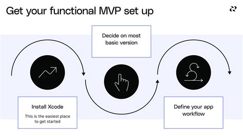 build a functional mvp with no coding experience