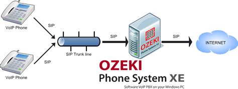 What Is Sip Trunk Session Initiation Protocol Trunk