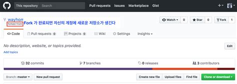 Git Github Flow VictoryWoo