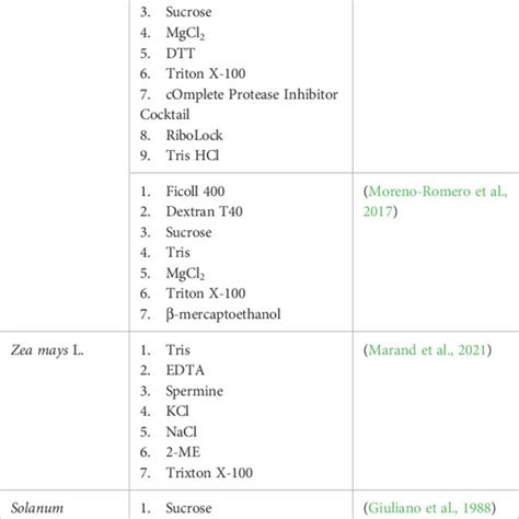An Overview Of Plant Single Cell Transcriptomics Related Research In Download Scientific