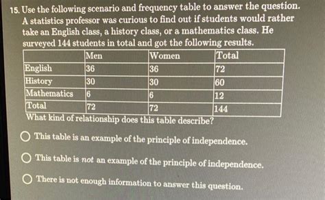 Solved 15 Use The Following Scenario And Frequency Table To Chegg Com
