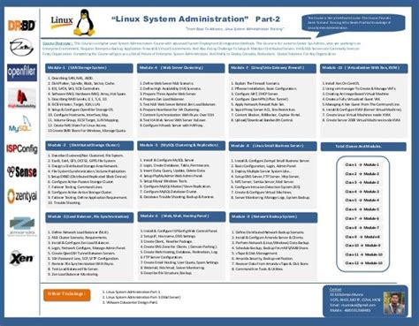Linux System Administration Part 2