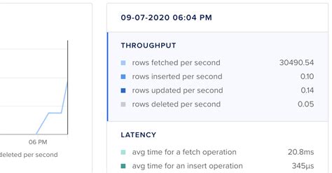 Mysql Poor Query Performance With Wherehas Stack Overflow
