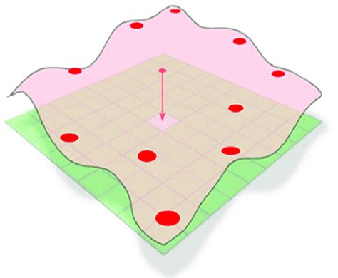 7 An Example Of Spline Interpolation Download Scientific Diagram