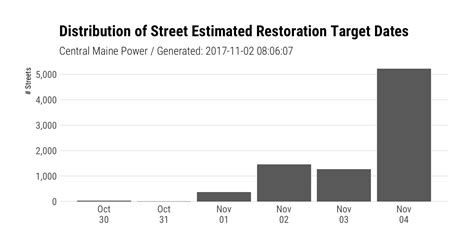 Yet Another Power Outages Post Full Tidyverse Edition R Bloggers
