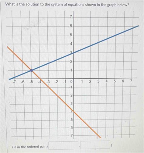 Solved What Is The Solution To The System Of Equations Shown In The Graph Below Fill In The