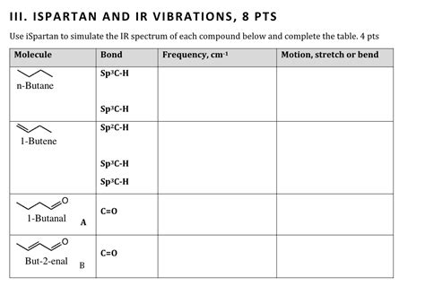 Iii Ispartan And Ir Vibrations 8 Pts Use Ispartan To Simulate The Ir Spectrum Of Each Compound