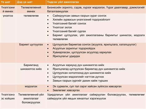 Lecture 4 Програм хангамжийн төслийн үнэлгээ Pptx