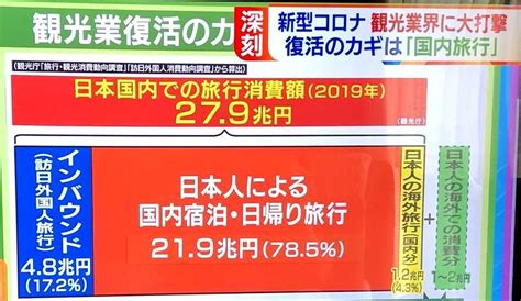 丘田 英徳さんの人気ツイート（リツイート順） ついふぁん！