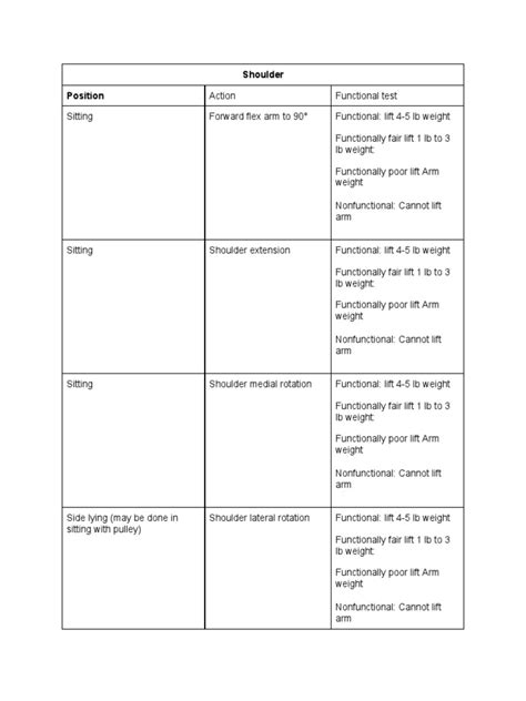 Functional Muscle Testing Pdf