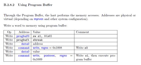 External Debugger Implementation Readwrite Memory Transfer Not Specified In Examples