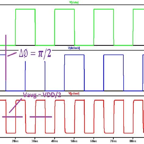 Implementation Of Cmos Xor Phase Detector Download Scientific Diagram