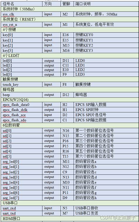 【正点原子fpga连载】第二章 实验平台简介 摘自【正点原子】新起点之fpga开发指南v21正点原子新起点 Csdn博客