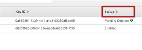 KMS Customer Master Key Pending Deletion Trend Micro