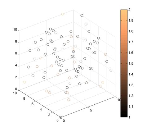 Matlab Latin Hypercube Sampling Of 5 Indepentent Distributions Stack Overflow