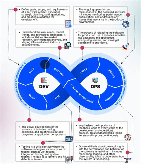 Dipak K On Linkedin Devops Techinnovation Collaboration
