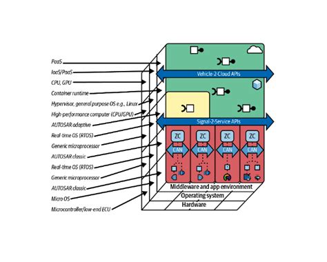 Revolutionizing Mobility The Rise Of Software Defined Vehicles