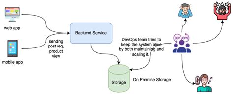 pessimistic and optimistic locking in jpa spring boot by berat