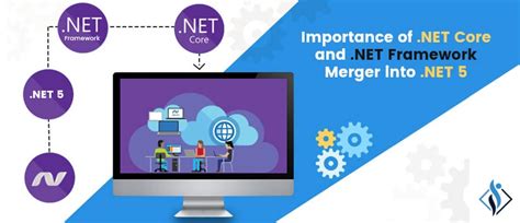 How Net Core And Net Framework Merger Proves Beneficial