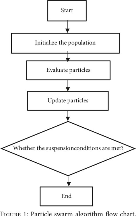 Figure 1 From A Classification Technique For English Teaching Resources