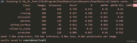 【yolov8训练结果评估】yolov8如何使用训练好的模型对验证集进行评估及评估参数详解 阿里云开发者社区