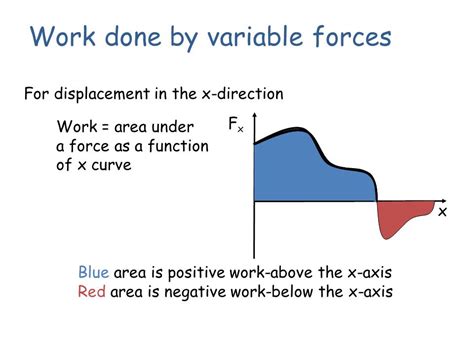 physics work done by a variable force