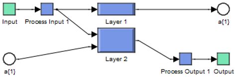Electronics Free Full Text Application Of Fractional Order Pi Controllers And Neuro Fuzzy