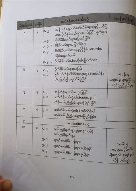 Grade 9စနစ်သစ် သင်္ချာ လပိုင်းမာတိကာ