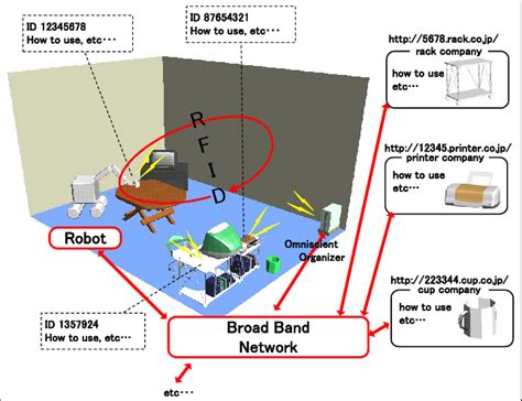 proposed framework for the knowledge distributed robot system download scientific diagram