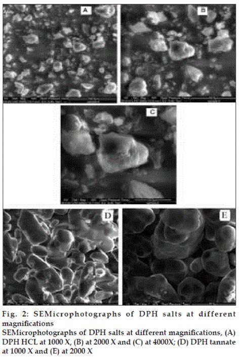 Development And In Vitro Evaluation Of Enteric Coated Multiparticulate System For Resistant