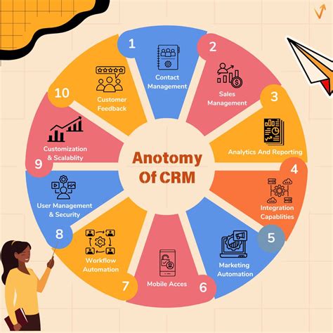 Vighnotech On Linkedin Crm Customerengagement Crmsoftware Customermanagement Salesautomation…