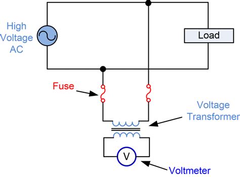 Difference Between Current Transformer And Potential Transformer Electrical Academia