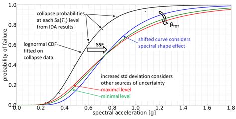 Consideration Of The Spectral Shape Effect And Additional Sources Of Download Scientific