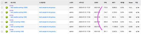 Elasticsearch Index Sorting 을 활용한 성능 개선 Crossangle Tech Blog
