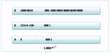 谈谈MySQL如何选择float double decimal 腾讯云开发者社区 腾讯云